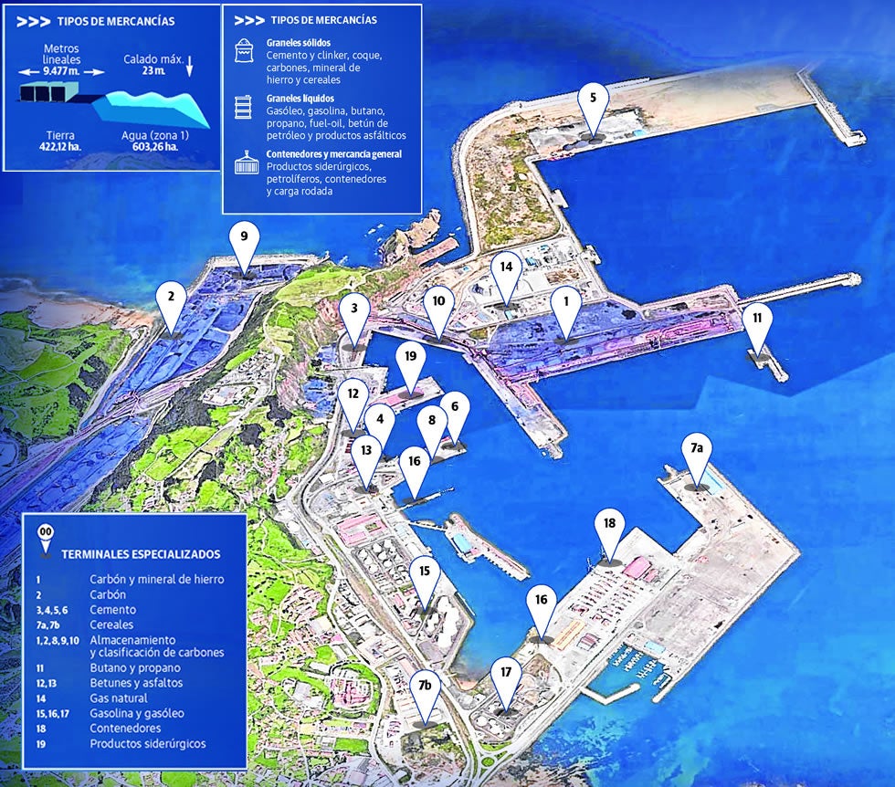 El Musel, un puerto, un mundo | El Comercio