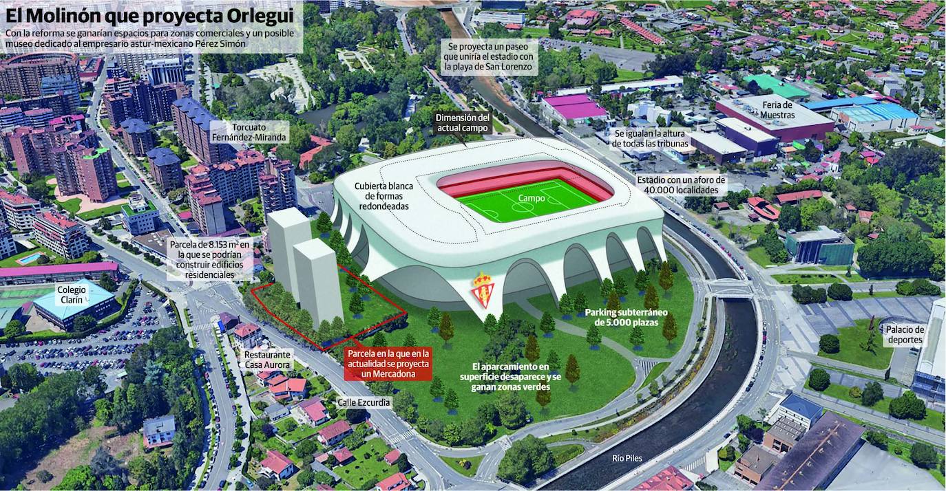 El Molinón 2030, un proyecto que aspira a transformar Gijón | El Comercio